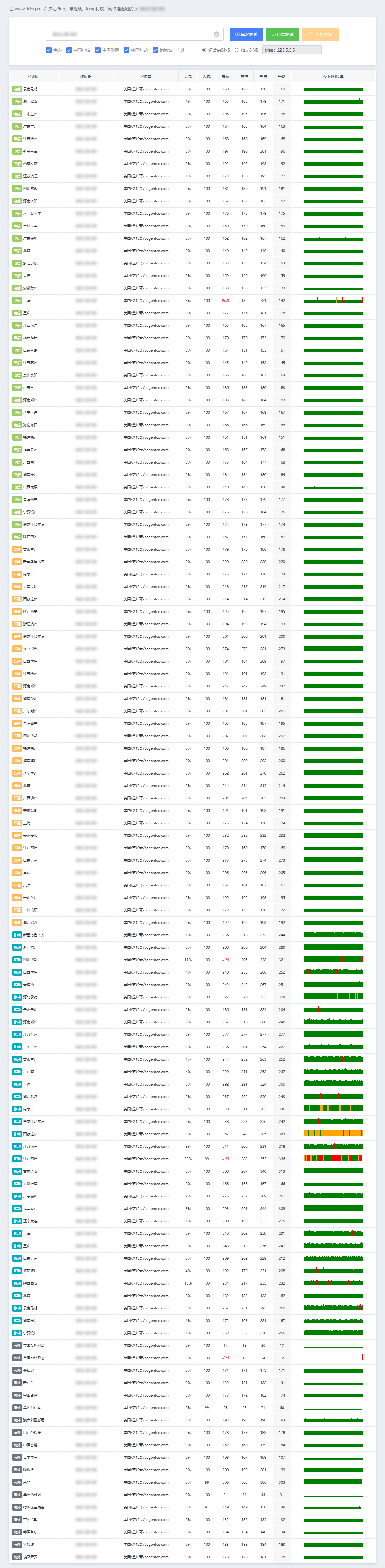 lightlayer的圣何塞10.9无优化原生ip伪家宽（9.9同款）还有货