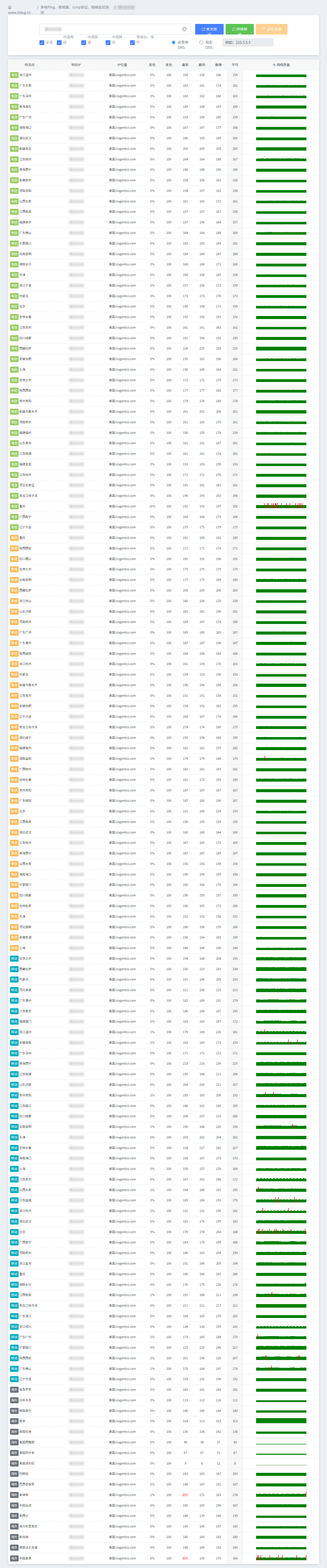 已无 狐蒂云美国2C2G独立IP 2元续费同价玩具鸡补货